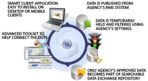 I-3 Exchange® | Enforsys