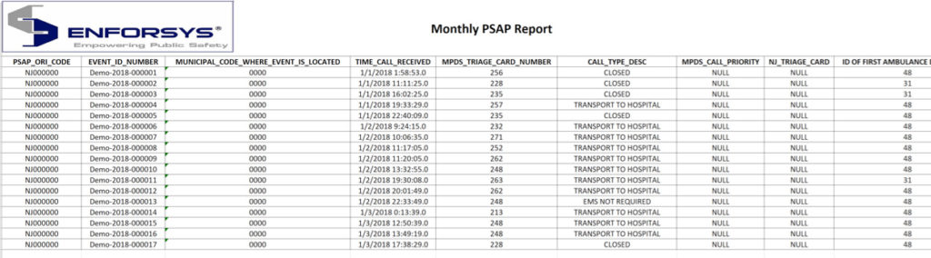 Analytics | Enforsys